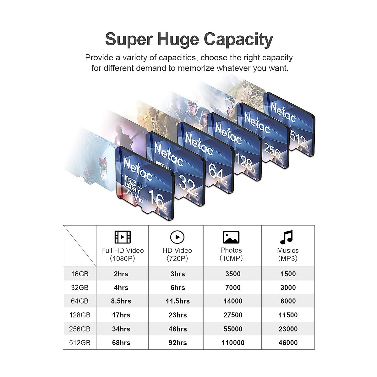 Netac 32GB Micro SD Card 3 Pack Micro SDHC UHS-I Memory Card, High Speed TF Card up to 90MB/s - Full HD Video Recording U1, Class10, V10, A1 Expanded Storage for Smartphone/Camera/PC