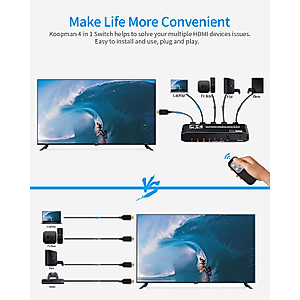 4 Port HDMI Switch+4K HDMI 2.0 Cable