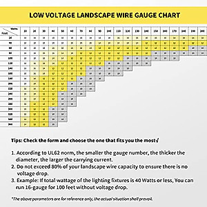 FIRMERST 16/2 Low Voltage Landscape Wire Outdoor Lighting Cable UL Listed 200 Feet