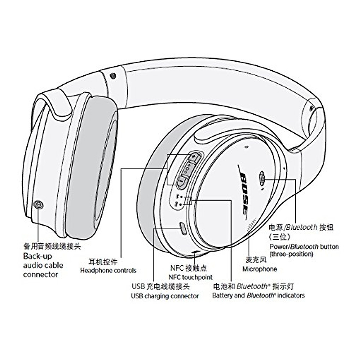 Bose QuietComfort 35 (Series I) Wireless Headphones, Noise Cancelling - Black