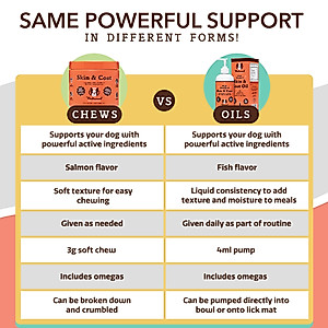 Natural Dog Company Everyday Itch Relief Bundle, Includes (1) Multivitamin Supplement Chews -90 pcs and (1) Skin and Coat Oil Food Topper-16 oz., Vitamins for dogs, Itch relief, Skin and Coat suppleme