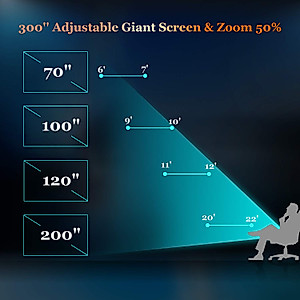 WiMiUS 2024 W1 5G WiFi Bluetooth Projector, 400 ANSI Lumen Support 4K, Native 1080P & Portable Outdoor Wireless iPhone Projector, Support Zoom 50% 4D ±50° Keystone for iOS Android TV Stick PC