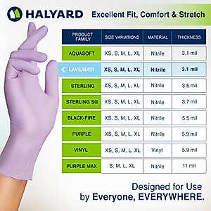 HALYARD LAVENDER NITRILE Exam Gloves, Powder-Free, Non-Sterile, 3.1 mil, 9.5 Inches, Lavender, Medium, 52818 (Box of 250)