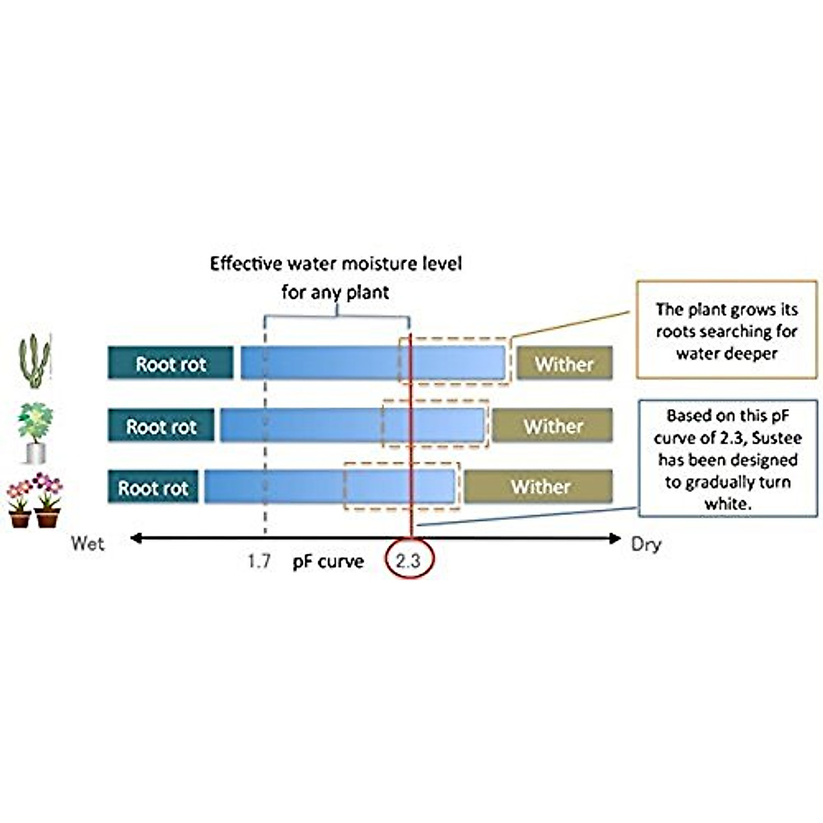 Sustee Aquameter (Small Green Refillable - Bundle of 2) - House Plant Soil Moisture Meter, Humidity Sensor Probe, Water Level Indicator - Best for Indoor Potted Plants
