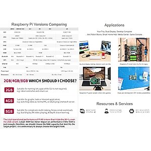 waveshare Accessory Compatible with Raspberry Pi 4B 8GB RAM, Comes with Raspberry Pi 4B 8GB, 16GB Micro SD Card, Heat Sink, Micro SD Card Reader, 5V Type-C Power Adapter (5 Items)