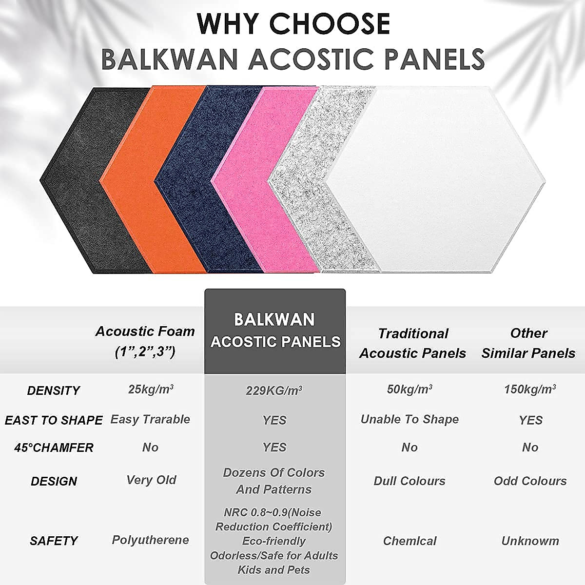 Balkwan Self-adhesive Acoustic Panels Hexagon Art Decor Sound Proof Padding Sound Dampening Panel Acoustic Foam Wall Tiles, 6.8" x 7.9" x 0.35" Beveled Edge 6 pack (7.8 Inch, Dark Blue)