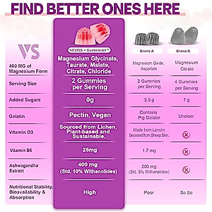 Sugar-Free Magnesium Filled Gummies 400mg - 5 Highly-Absorbable Forms (Mg Glycinate, Taurate, Malate & More) - w/Potassium, Zinc, Vitamin D3 & B6 25mg - Supports Muscles, Bones, Mood & Energy, 60Cts