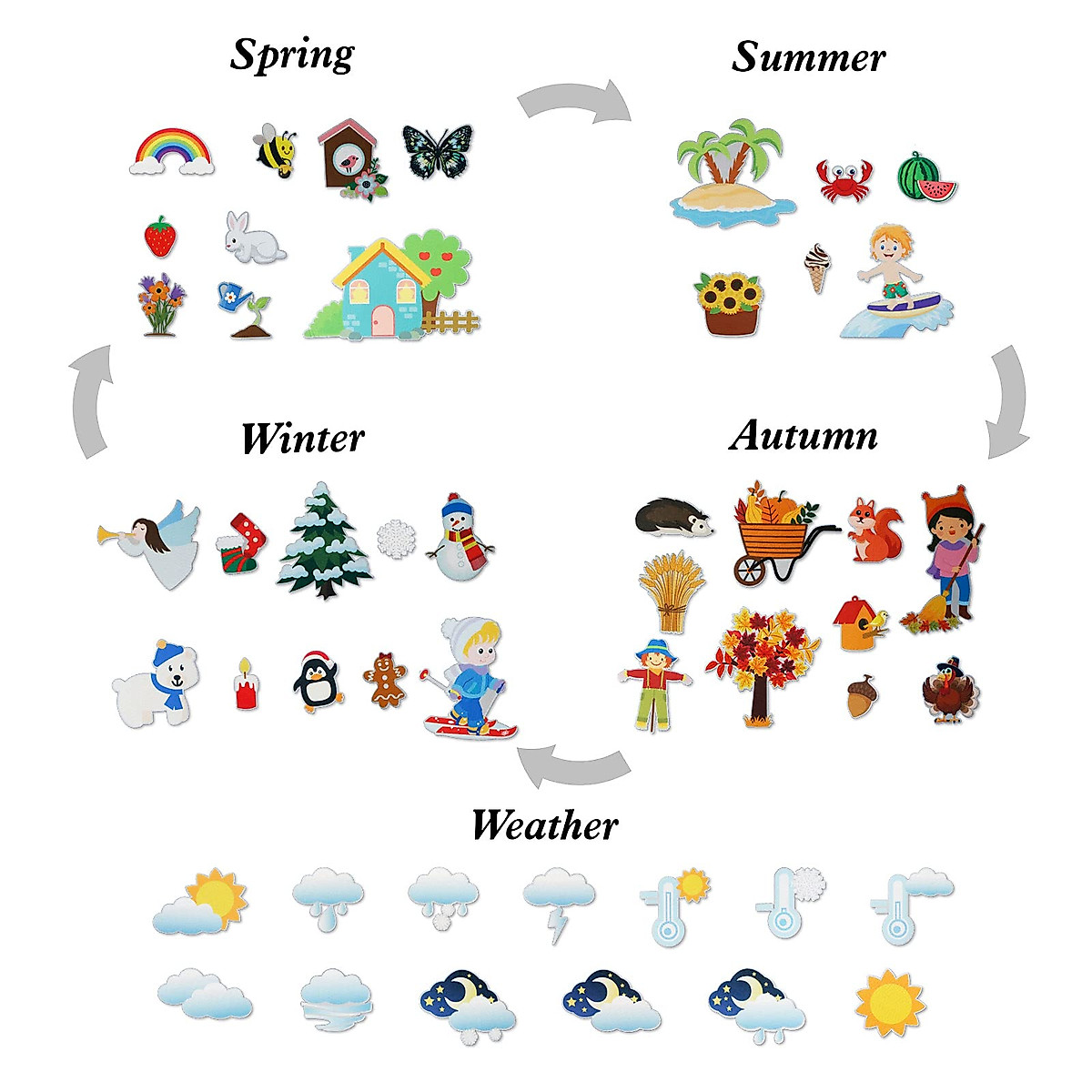 Craftstory Kids Weather Flannel Felt-Board Story for Toddlers Preschool Toys Season Weather Circle-Time Learning Centre 48 Pieces Early Educational Classroom Activity 3.5 Ft Wall Hang Gifts