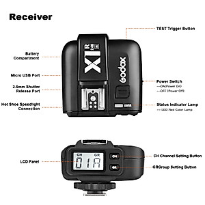 Godox X1R-N i-TTL 2.4G Wireless Remote Flash Trigger Receiver Compatible for Nikon Camera, HSS1/8000s, 5 Groups and 32 Channels,2.4G Wireless X System (Receiver Only)