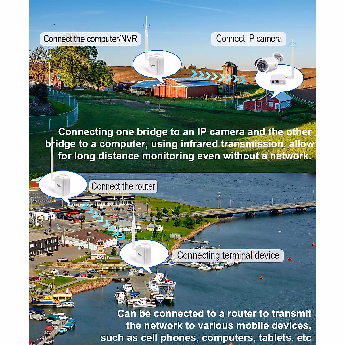 Wireless Bridge Point-to-Point Long Range Wireless Access with High-Gain Antenna, 2.4G WiFi Bridge Repeater Supports 2600 feet Outdoor Transmission Distance, Air Ethernet Cable