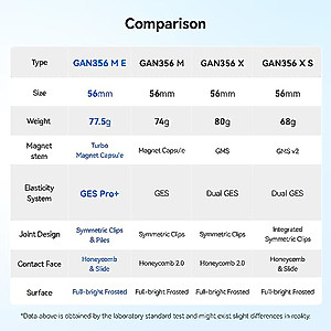 GAN 356 ME, Speed Cube 3x3 Magnetic Puzzle Toy with 48 Magnets GES Pro+ Customized 12 Tension Settings, Ideal for Children Kids Adults, GAN 356 M Upgraded Version, Frosted Coated