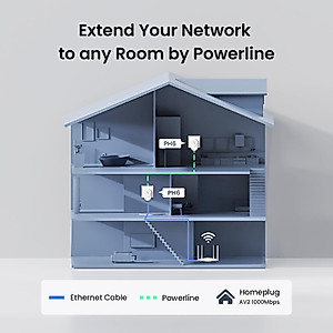 Tenda AV1000 Powerline Etherne Adapter Kit with Gigabit Ports, Ethernet Over Power, Plug&Play, Power Saving, Power Outlet Passthrough, Ideal for Gaming (PH6)