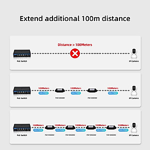 PX101 30W PoE Extender 10/100Mbps PoE Repeater Comply with IEEE802.3af/at Extend PoE Devices 328ft Like Access Points, VOIP, Network Camera
