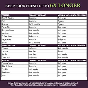 Mesliese Vacuum Sealer Bags Rolls for Custom Fit, Total 8''x48', BPA-Free and Anti Puncturing Thickened Food Seal Freezer Bag for Sous Vide, Meal Prep or Vacuum Storage, Compatiable with Foodsaver