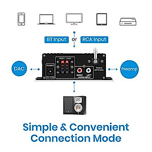 Moukey Mini amplifier home audio Bluetooth 5.0 for speakers- 50W 2 Channel Power Audio Receiver FM USB, AUX, with Remote Control, Power Supply for Car Home use, Tablets, Phones, Computers - MAMP2