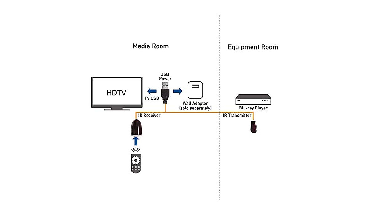Infrared Remote Extender Cable - 20FT USB IR Repeater System