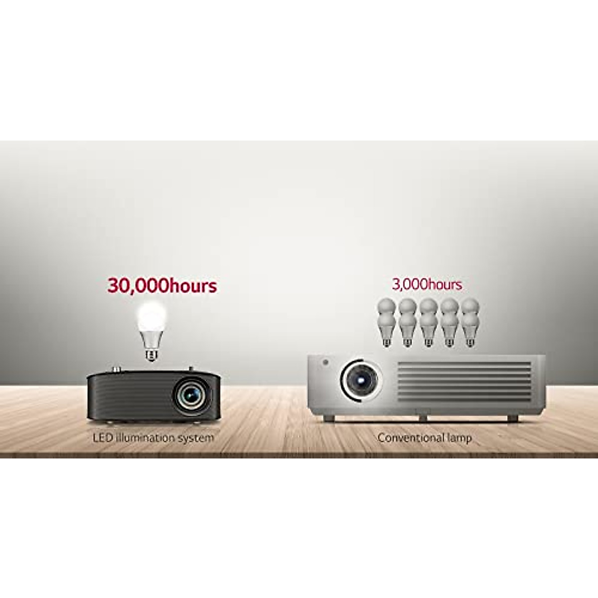 LG PH150B 720p Wireless LCOS Projector