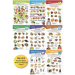 NewPath MyPlate - Food & Nutrition Bulletin Board Charts, Gr 1-4, Set/8 - Laminated, Double-Sided, Full-Color, 12" x 18" (94-1120)
