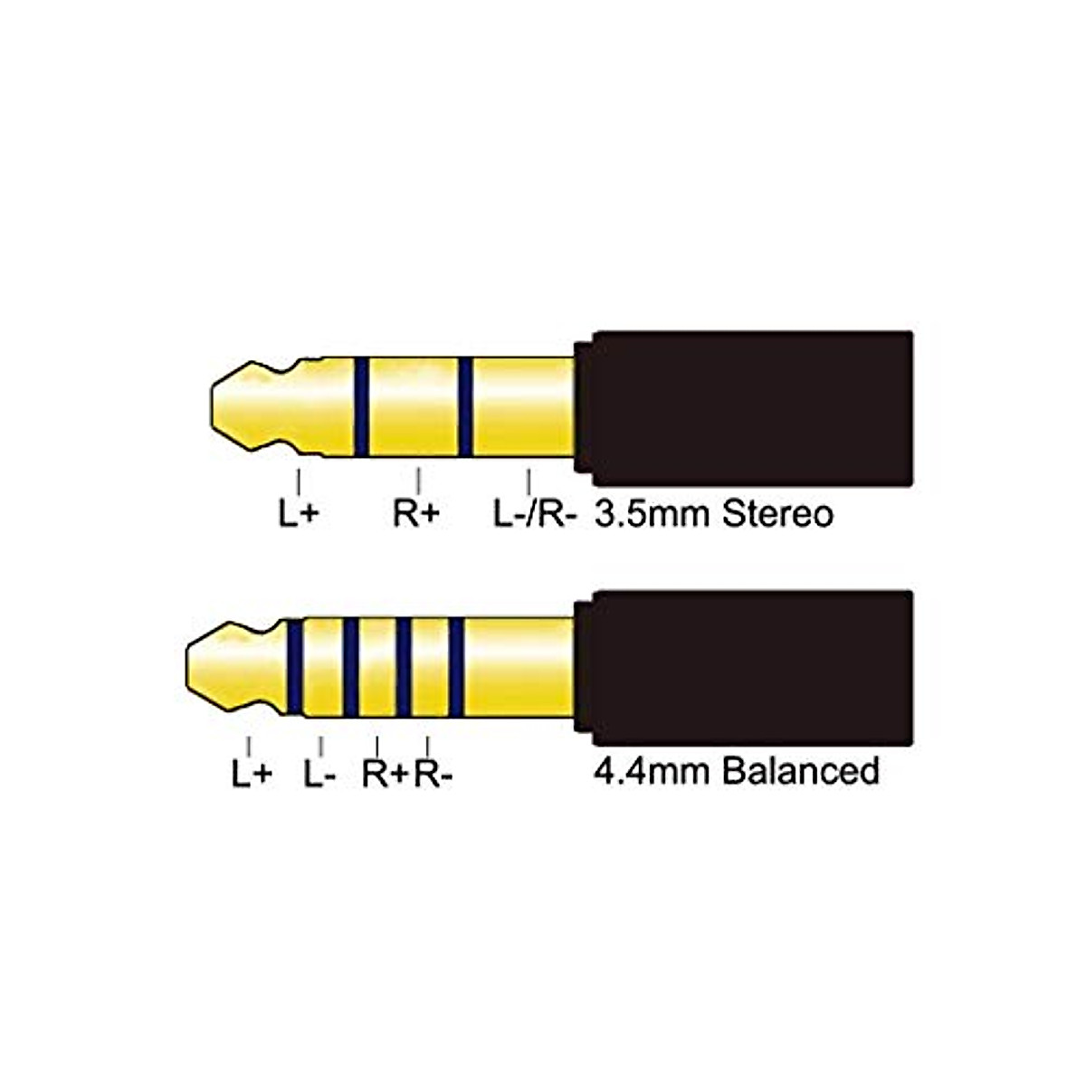 Youkamoo 3.5mm Male to 4.4mm Female 8 Core Silver Plated Headphone Earphone Audio Adapter Cable in Box 3.5mm Stereo to 4.4mm Balanced 4.4mm Female