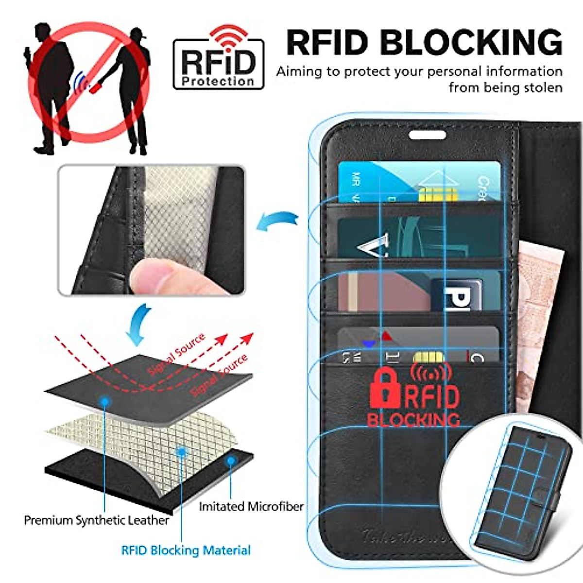 TUCCH Case for iPhone 13 Pro Max Wallet Case, RFID Blocking Card Slot Stand Phone Case with [Shockproof TPU Interior Case], PU Leather Magnetic Flip Cover Compatible with iPhone 13 Pro Max 6.7", Black