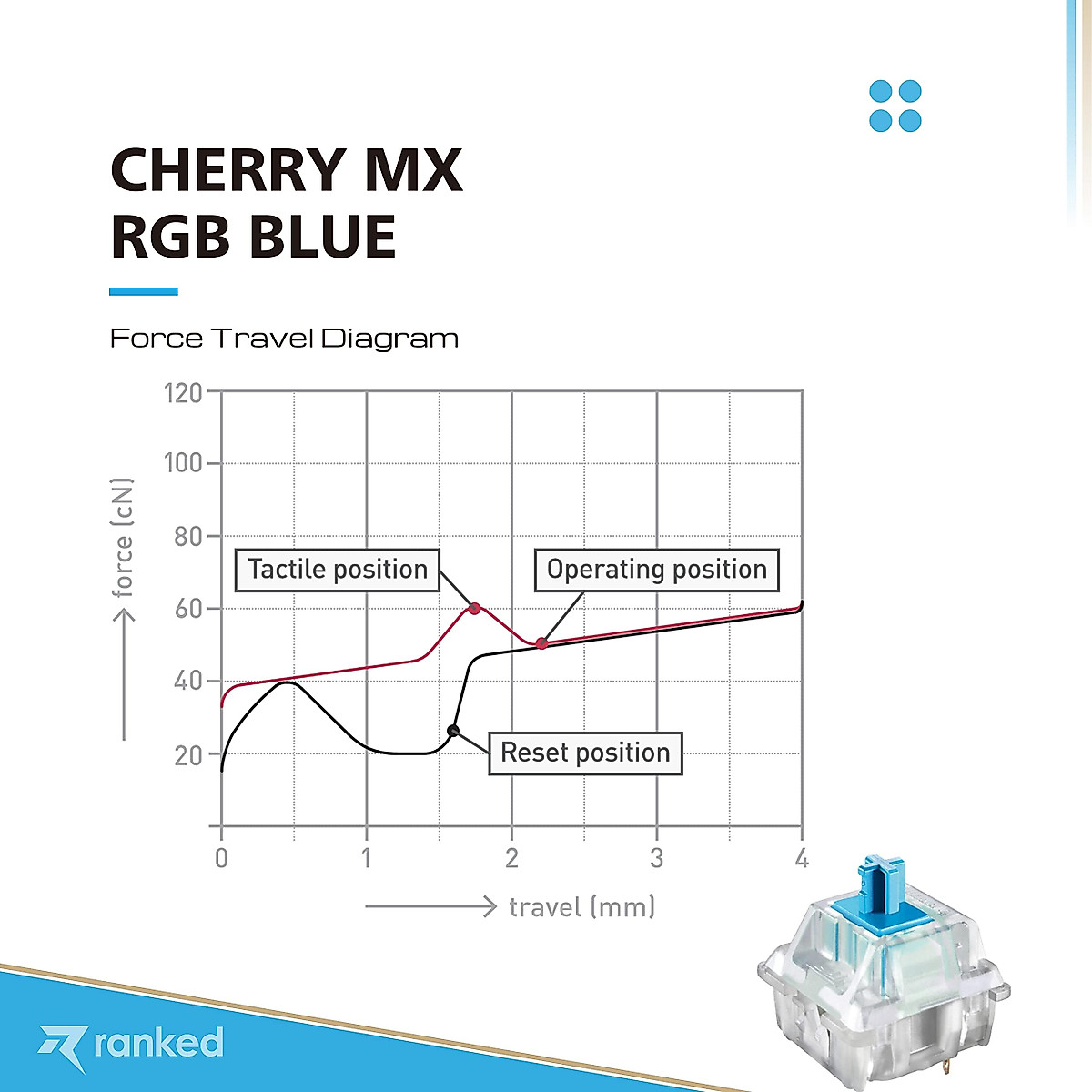 Bundle of 90 Cherry MX RGB Blue Switches for Mechanical Gaming Keyboards & Ranked Premium CNC Machined Switch Opener