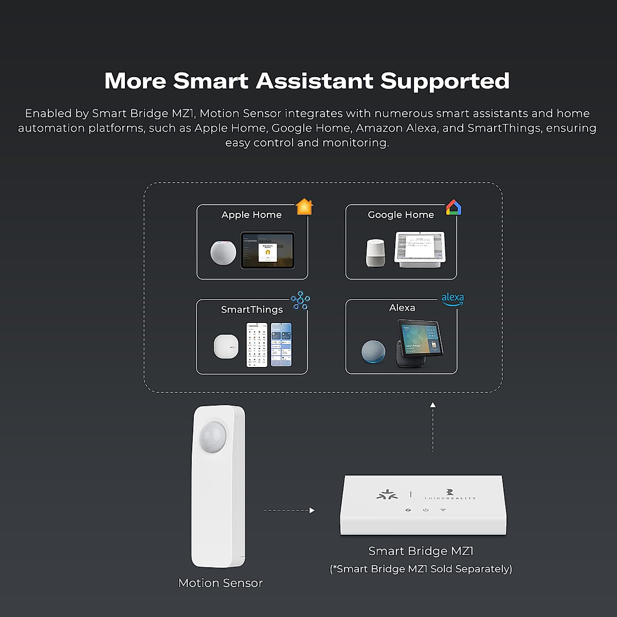 THIRDREALITY Zigbee Motion Sensor 2 Pack, Zigbee Hub Required, Pet Friendly, Work with Home Assistant,SmartThings, Aeotec, Hubitat or Echo Devices with Built-in Zigbee hub