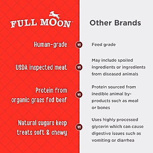 Full Moon Natural Organics Grass Fed Beef Jerky Healthy All Natural Dog Treats Human Grade 14 oz