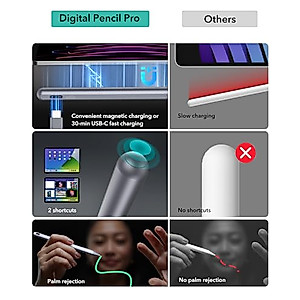 ESR Stylus Pen for iPad, Magnetic Wireless Charging iPad Pen, Digital Apple Pencil 2nd Gen with Tilt Sensitivity and Palm Rejection for iPad Pro 12.9/11, iPad Air 5/4, and iPad Mini 6, Dark Silver