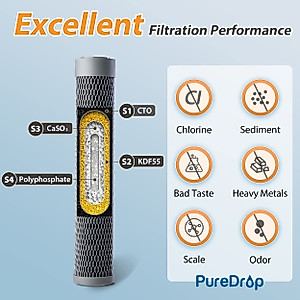 PureDrop UC15S Under Sink Water Filter, 16K Gallons Capacity Water Filtration System, Direct Connect to Kitchen Sink Faucet, Drinking Water Filter Reduces Chlorine