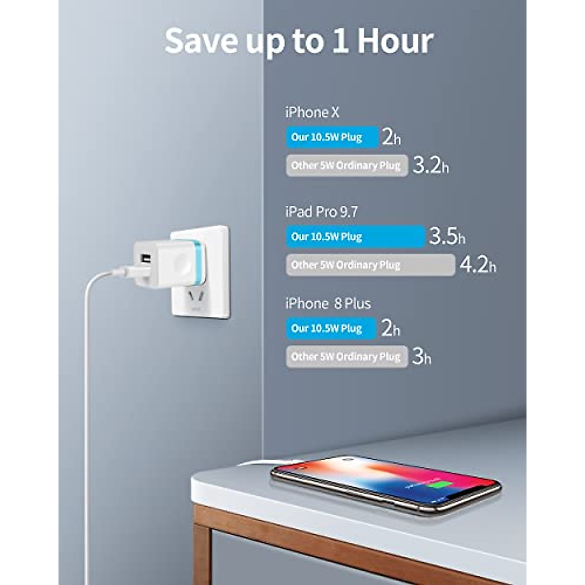 iPhone Charger [Apple MFi Certified], ARCCRA 3-Pack 3FT 6FT 10FT Lightning Cable Data Sync Charging Cords with 2 X Dual Port USB Wall Charger Block Plug for iPhone 13 12 11 Pro Max XS XR X 8 7 6 Plus