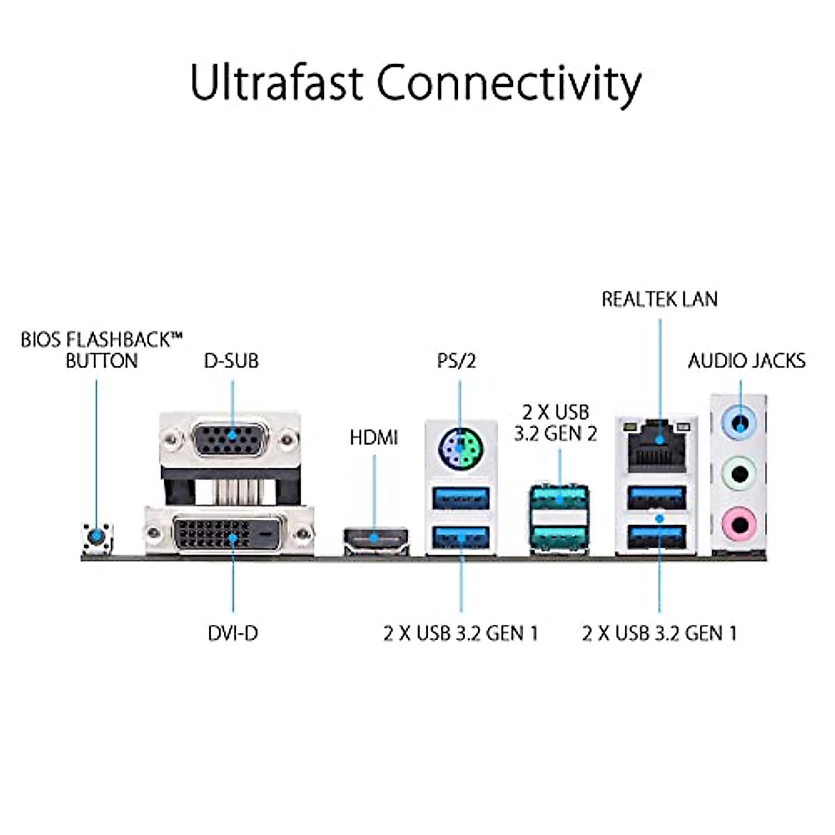 Micro Center AMD Ryzen 5 4500 6-Core, 12-Thread Unlocked Desktop Processor Bundle with ASUS Prime B450M-A II AMD AM4 (Ryzen 5000, 3rd/2nd/1st Gen Ryzen Micro ATX Motherboard