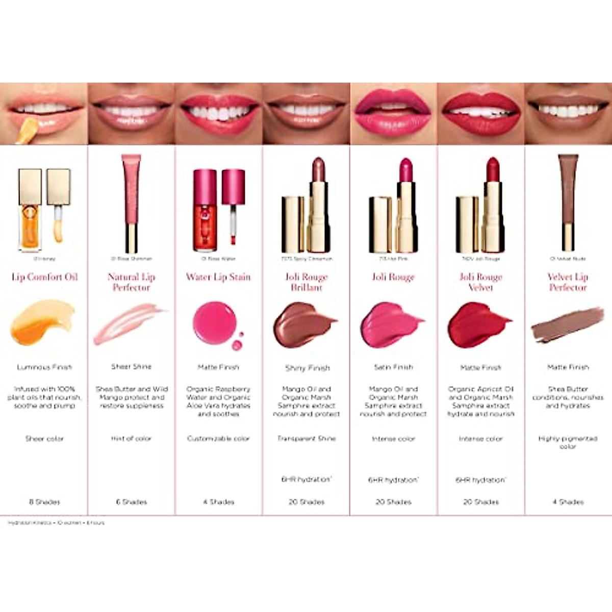 Clarins Lip Comfort Oil Shimmer | Smoothes, Comforts, Hydrates and Protects Lips | Bold, High Shimmer Finish | Intense Color Payoff | Visibly Fuller Lips | Contains Plant Oils With Skincare Benefits