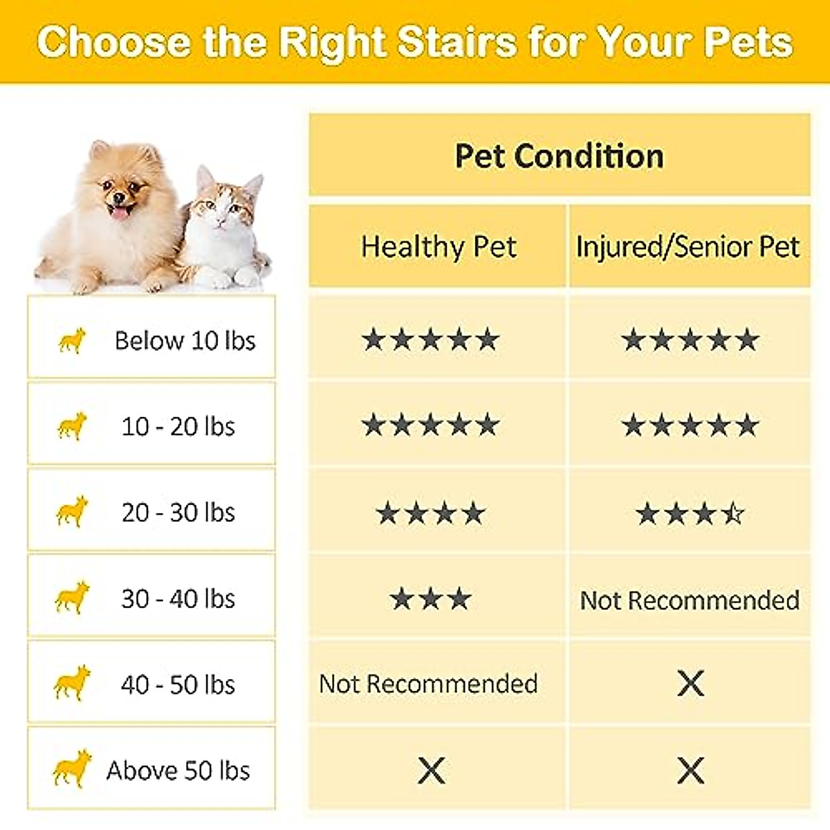 Sted Pet Stairs Dog Stairs 2 Steps, High Density Foam Dog Stairs for Couch, Widen Steps Pet Stairs with Non-Slip Bottom, Removable Washable Cover, Ideal for Older Injured Small Dogs Cats, Grey