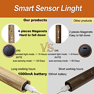Upgraded Magnetic Rechargeable Wall Sconce, Motion Sensor Battery Powered Wooden Night Light, Cabinet Light Torch Light for Wall Hallway Wardrobe Stairwell Cabinet Kitchen etc (Black Walnut, 1 pcs)