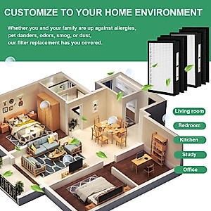 (2) MD1-0022 True HEPA Filter with (4) MD1-0023 Activated Carbon Pre-filter, Compatible with Vornado Air Purifier Model AC300, AC350, AC500, AC550, PCO200, PCO300, PCO375DC, PCO500, PCO575DC
