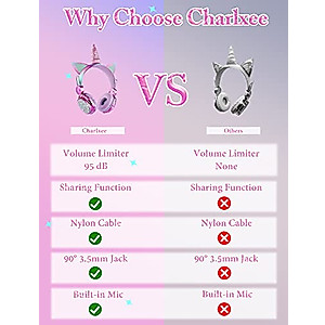 charlxee 𝟐𝟎𝟐𝟑 𝐍𝐞𝐰 Kids Unicorns Headphones with Mic for School/Travel,85dB Volume Limited,Shareport,Unicorns Gifts for Girls,On/Over Ear HD Stereo Wired Headsets with Nylon Cable-Hot Pink