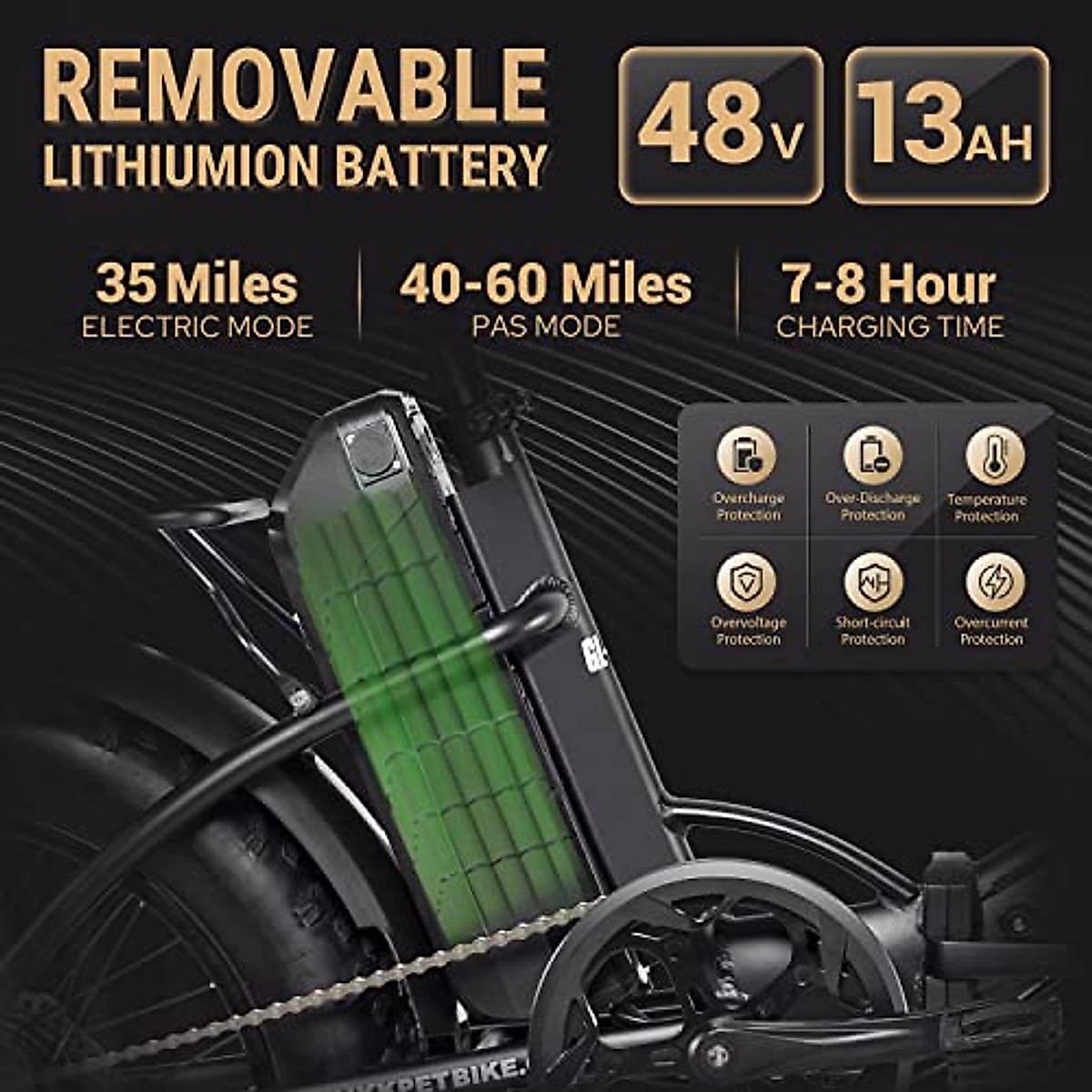 Mukkpet GM/GL Series Ebike, Folding Electric Bike 500W Brushless Motor 48V 13AH Removable Battery 20'' 4.0''All Terrain Fat Tire Full Shock Absorption Electric Bike for Adults