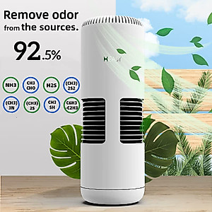 Portable Air Purifier for Allergies and Pet, kills Allergens, Viruses, eliminates Odor,Smoke, Formaldehyde, PM2.5, Medical Grade Sanitizing, USB Corded Use, BOREAS