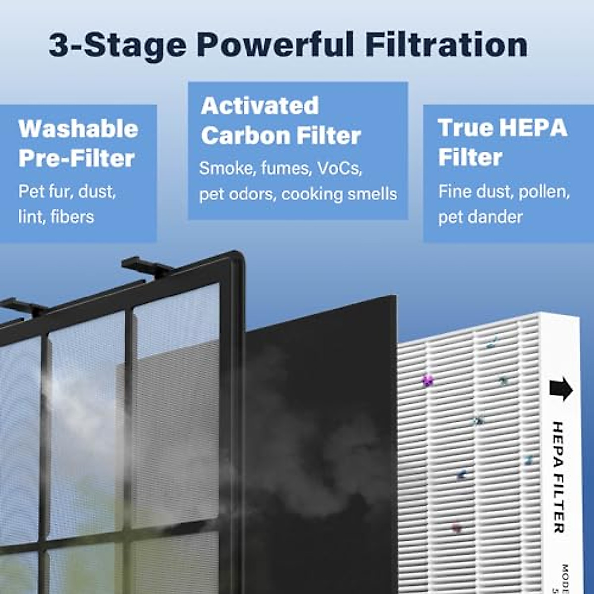 SAKEGDY 115115 HEPA Replacement Filter A Compatible with Winix PlasmaWave C535 5300 5300-2 6300 6300-2 P300 AM90 9000 5000 5000B C909 9800 A-Purifier, 2 Washable PreFilter+4 HEPA+8 Carbon Filter