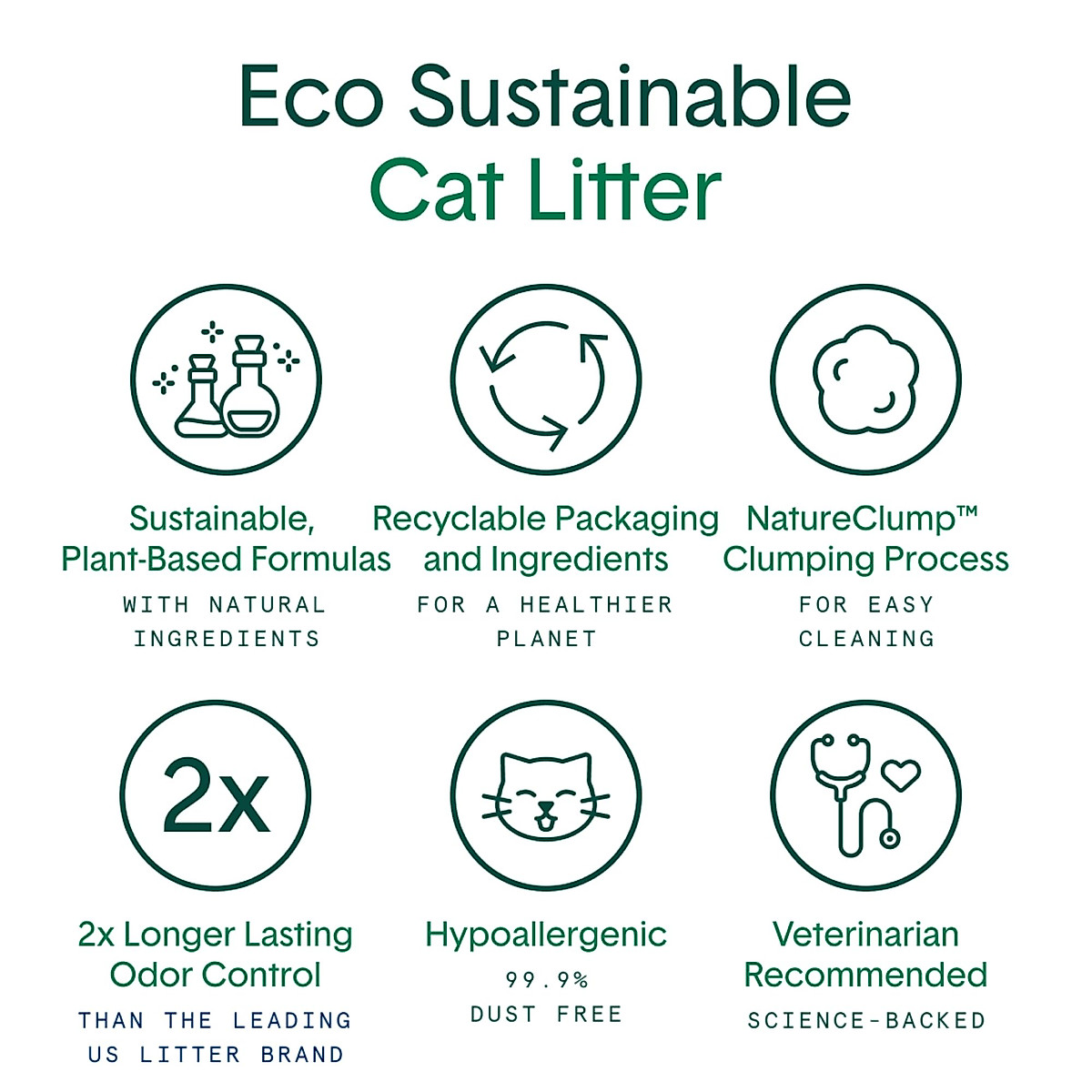 Boxie® Eco™ Farm to Box Sustainable 30 Day Odor Control Clumping Cat Litter, 6.5lb Boxiecat 99.9% Dust Free Plant-Based Kitty Litter