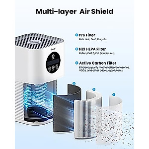VEWIOR Official A1 A1W Air Purifier Replacement Filter H13 True HEPA Air Purifier Filter, Compatible with VEWIOR HQSC-50 HQKJ-80 A1 A1W Air Purifier