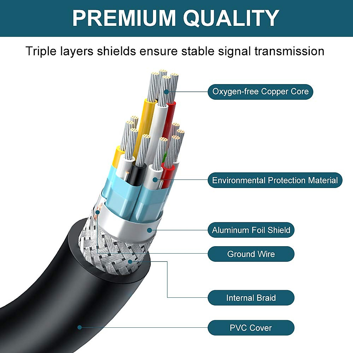 ELECTOP Right Angle HDMI Extension Cable (2 Pack), High Speed Gold Plated Swivel Converter, Support 1080p 4K & 3D HDMI Extender for TV Stick, Roku Stick, Chromecast, Xbox, PS4, PS3