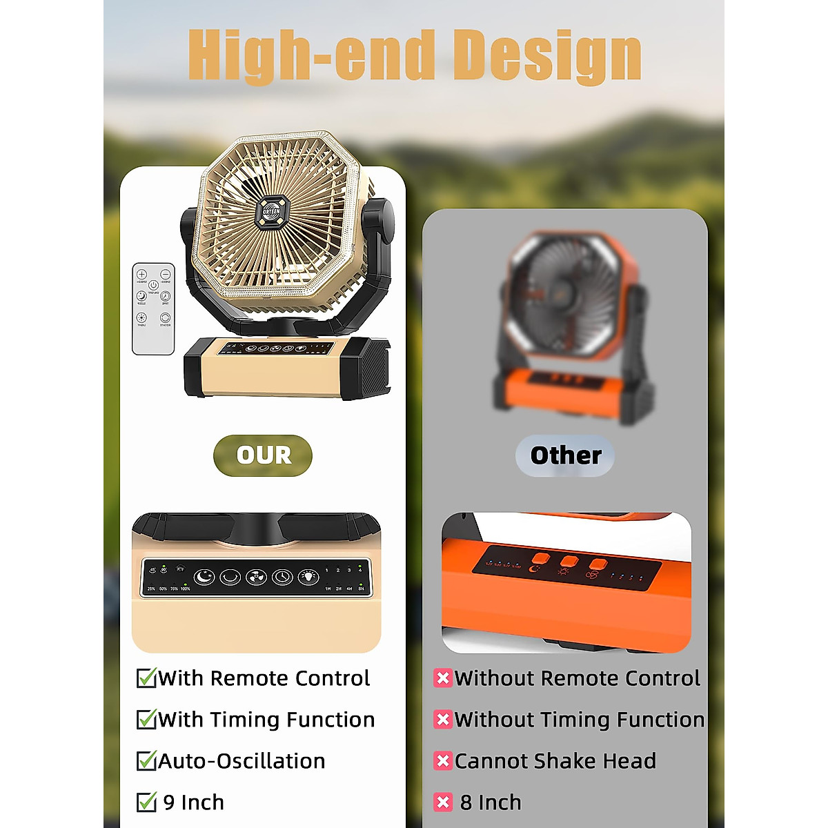 Camping Fan Rechargeable - 9-Inch Battery Powered Fan, 20000mAh(60Hrs) Battery Operated Fan for Camping, Auto Oscillation Cordless Fan, Tent Fan with Remote/Light, 4 Speeds, 4 Timing, Outdoor