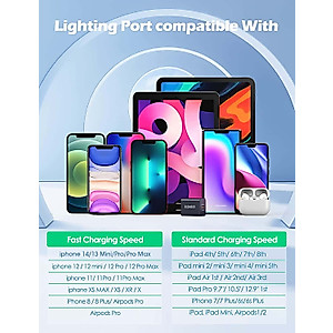 iPhone Super Fast Charger, 3 Pack 20W USB C Wall Charger with 3 Pack 6ft USB C to Lightning Quick Charging Cables, Compatible with iPhone 14/13/13Pro/12/12 Pro/Max/11/11Pro/XS/Max/XR/X/8/8Plus 1