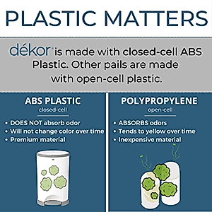 Dekor Classic Hands-Free Diaper Pail | Gray | Easiest to Use | Just Step – Drop – Done | Doesn’t Absorb Odors | 20 Second Bag Change | Most Economical Refill System