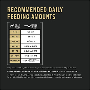 Purina Pro Plan Sensitive Skin and Stomach Dry Dog Food Turkey and Oat Meal - 4 lb. Bag