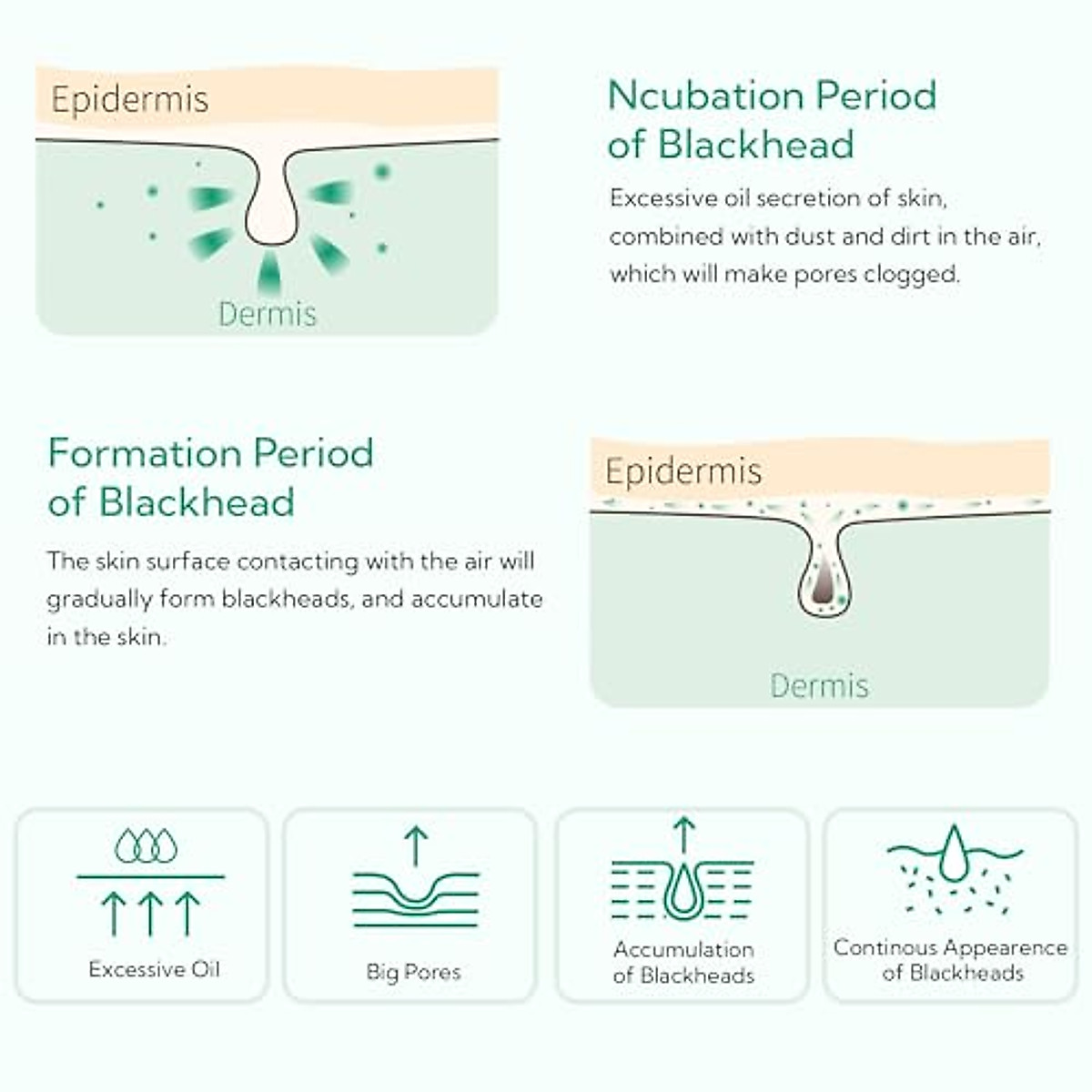 BREYLEE Blackhead Remover Mask, Tea Tree Oil Nose Pore Strips +100 papers, Puntos Negros, Peel Off Mask for Nose and Face, Pore Cleanser Purifying, Brush Desigh