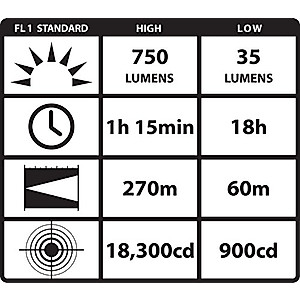 Streamlight 88040 ProTac HL 750-Lumen Professional Tactical Flashlight with CR123A Batteries, and Holster, Black, Clear Retail Packaging