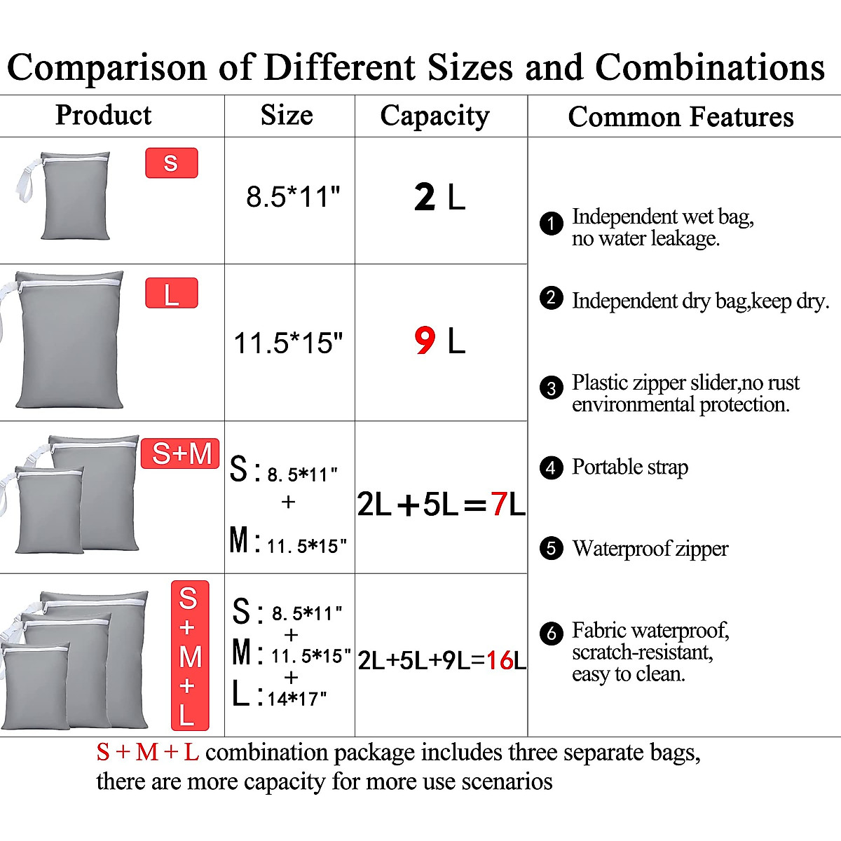 YaKuss Wet Dry Bags for Baby Cloth Diapers, Waterproof Reusable with Two Zippered Pockets and Stroller Strap Travel Beach Pool Yoga Gym Bag for Swimsuits, Soiled Baby Item & Wet Clothes -Grey, S