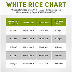 Aroma Housewares ARC-1120SBL SmartCarb Cool-Touch Stainless Steel Rice Multicooker Food Steamer, Slow Cooker with Non-Stick Inner Pot and Steam Tray, 20-Cup(cooked)/ 5Qt, Black
